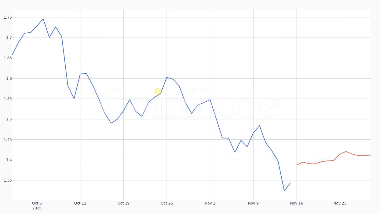 United Bitcoin short-term price prediction
