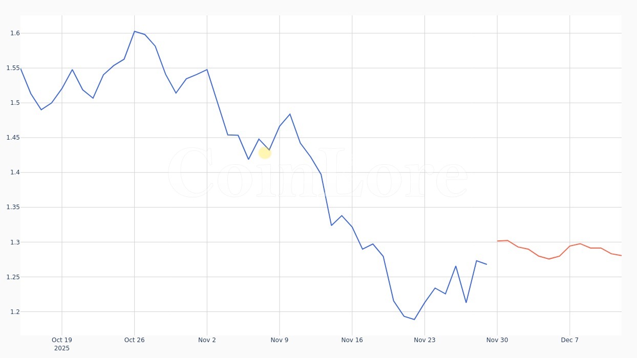 United Bitcoin short-term price prediction