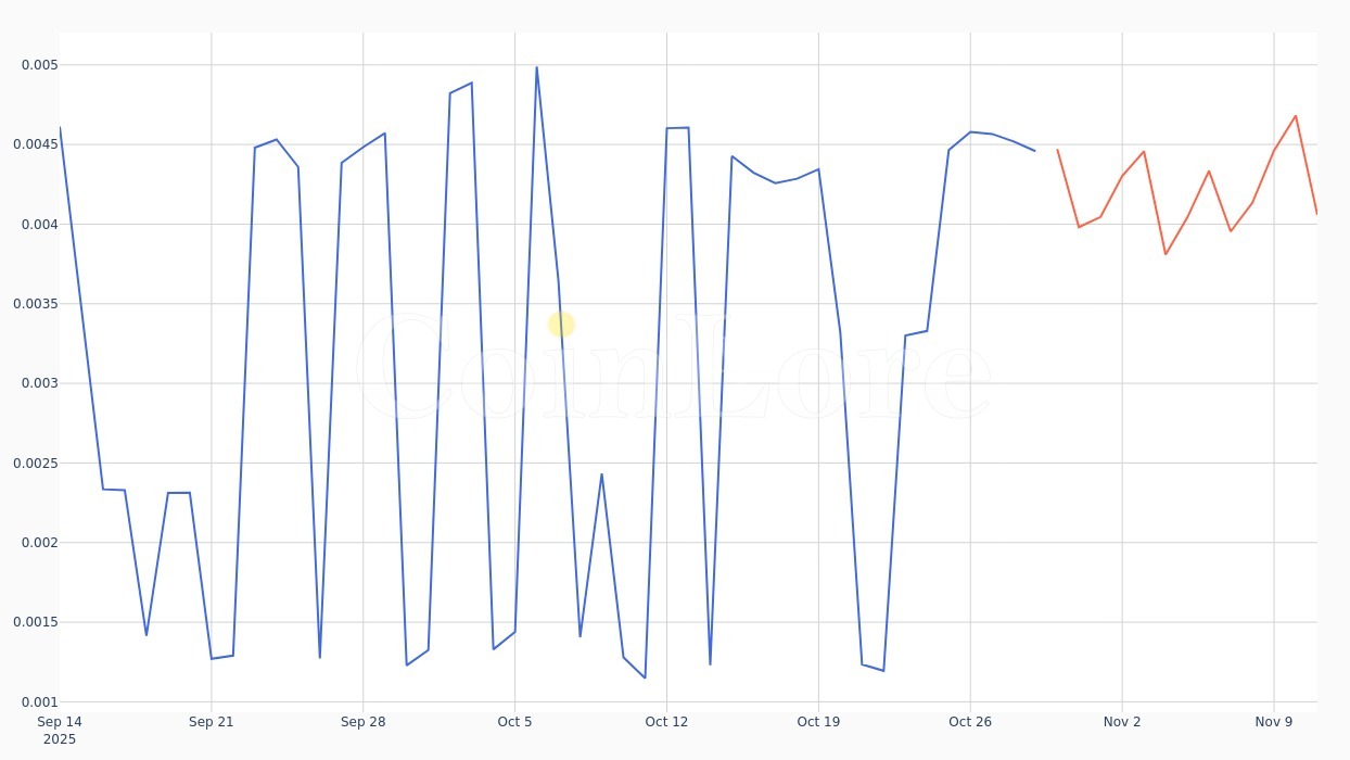 Unitus краткосрочный прогноз курса