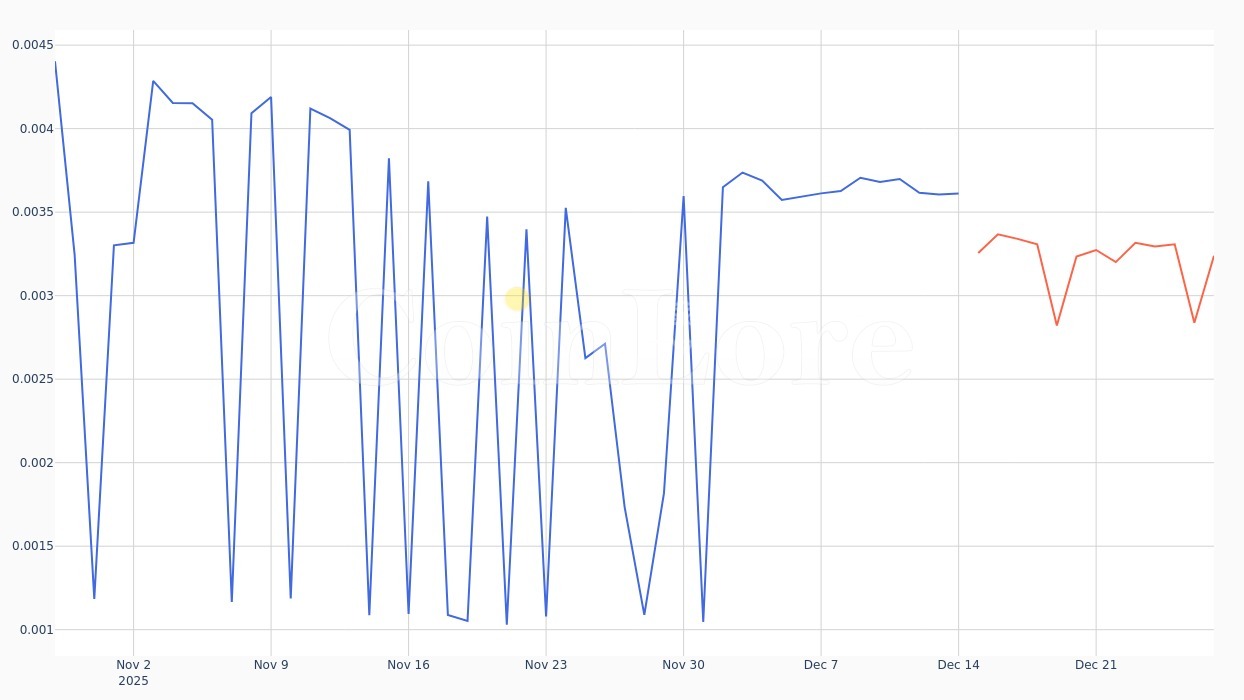 Unitus краткосрочный прогноз курса