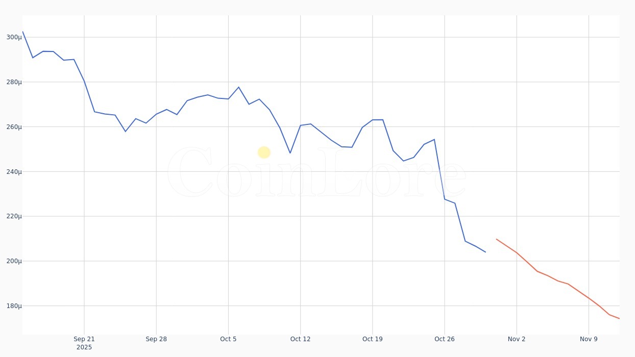 Predicción del precio a corto plazo de UniX