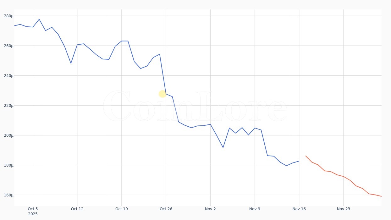 UniX short-term price prediction