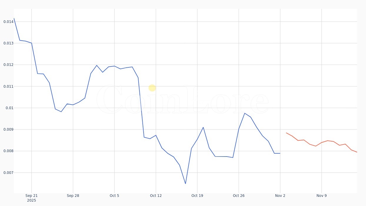 Unmarshal краткосрочный прогноз курса