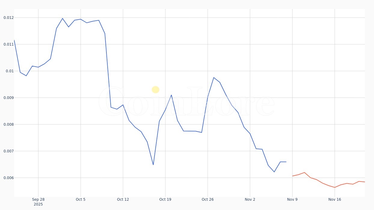 Unmarshal short-term price prediction