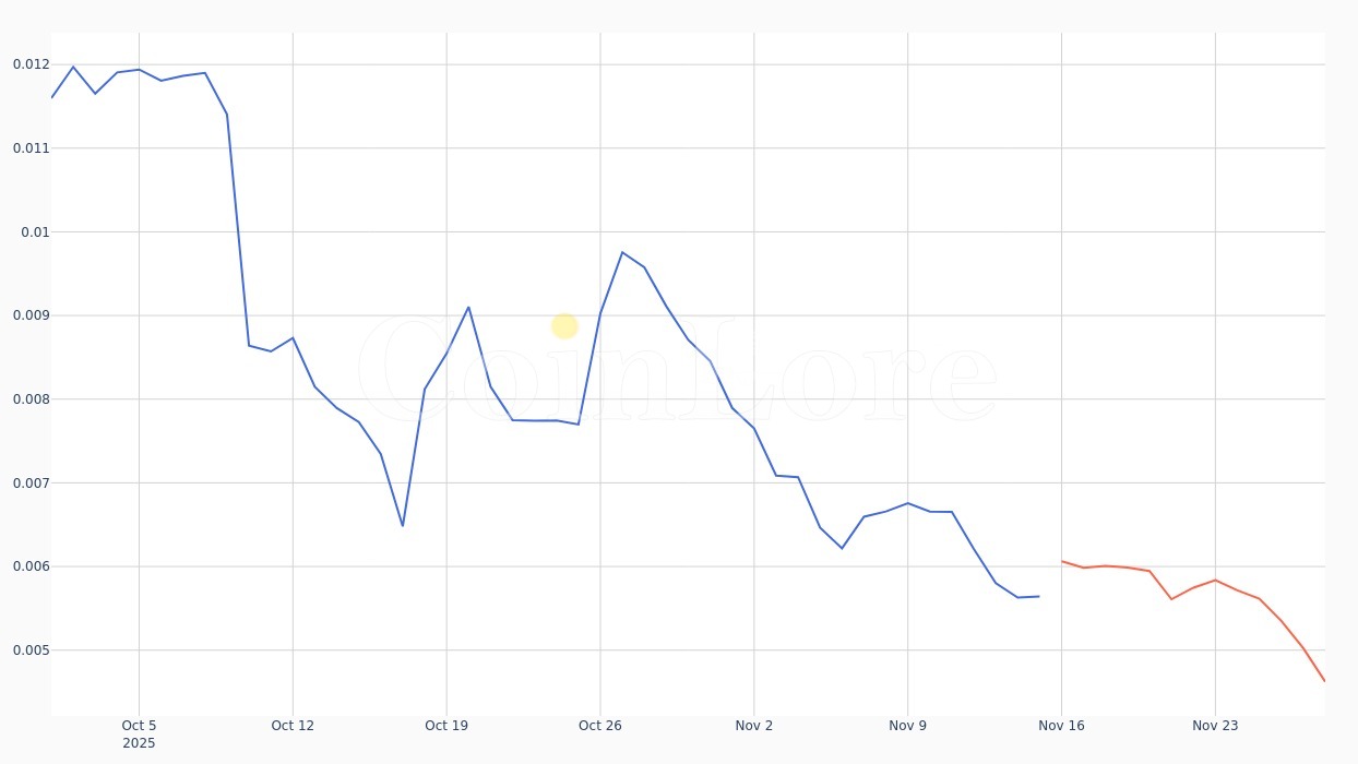Unmarshal short-term price prediction