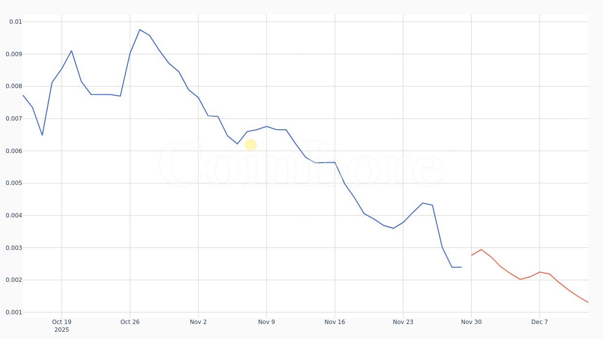 Unmarshal short-term price prediction