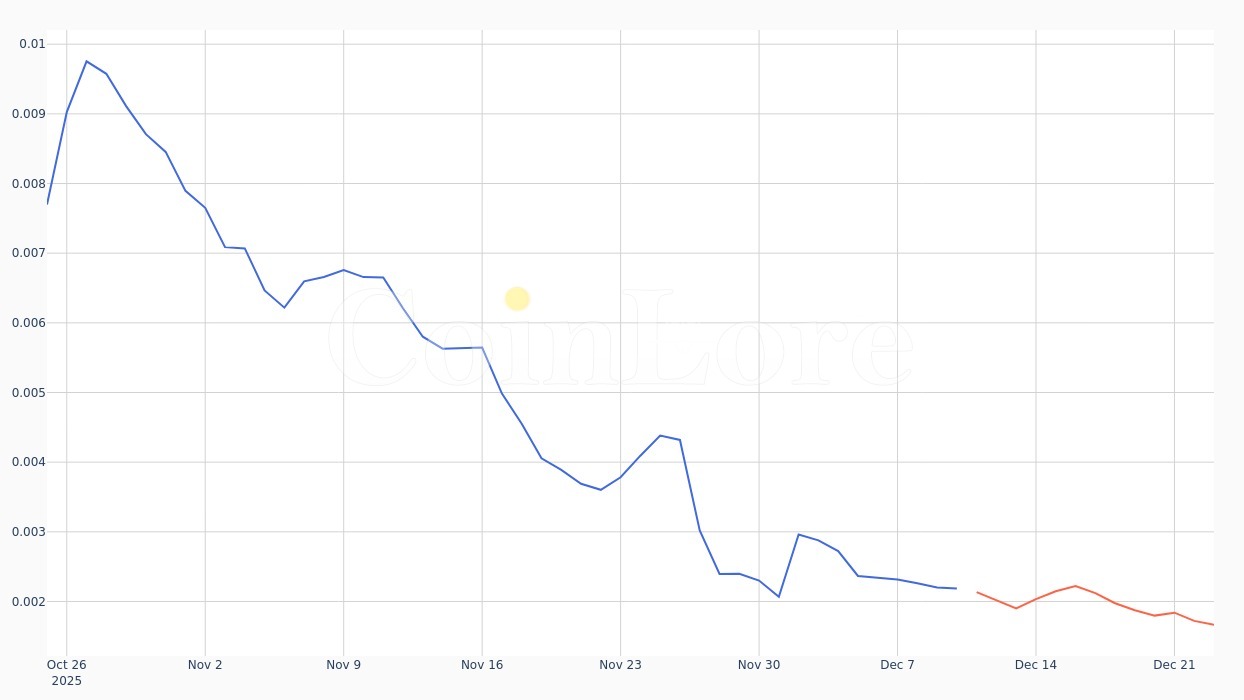 Unmarshal short-term price prediction