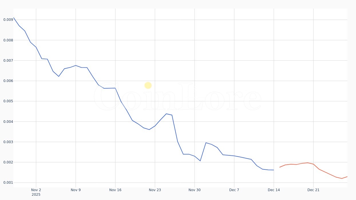 Unmarshal kurzfristige Kurs prognose