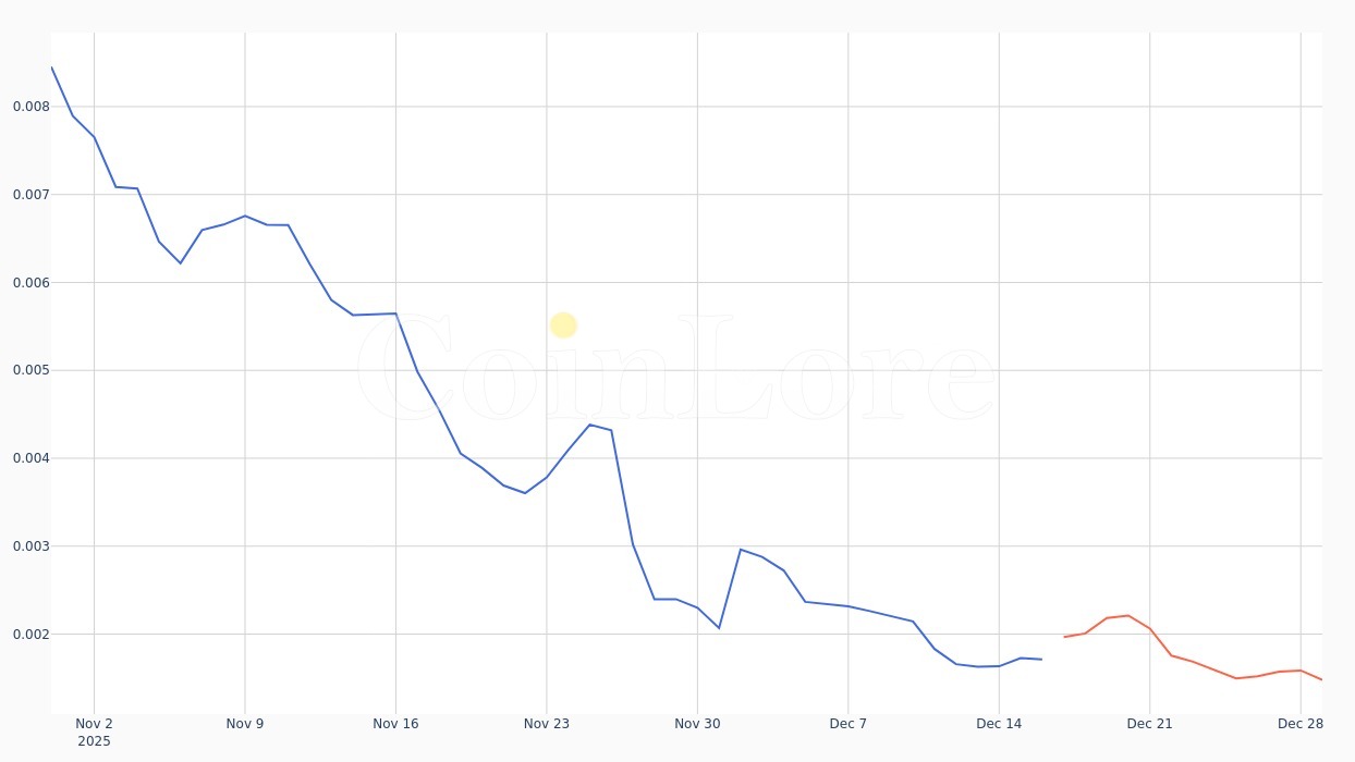 Unmarshal краткосрочный прогноз курса