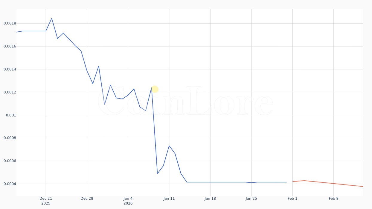 Unmarshal краткосрочный прогноз курса