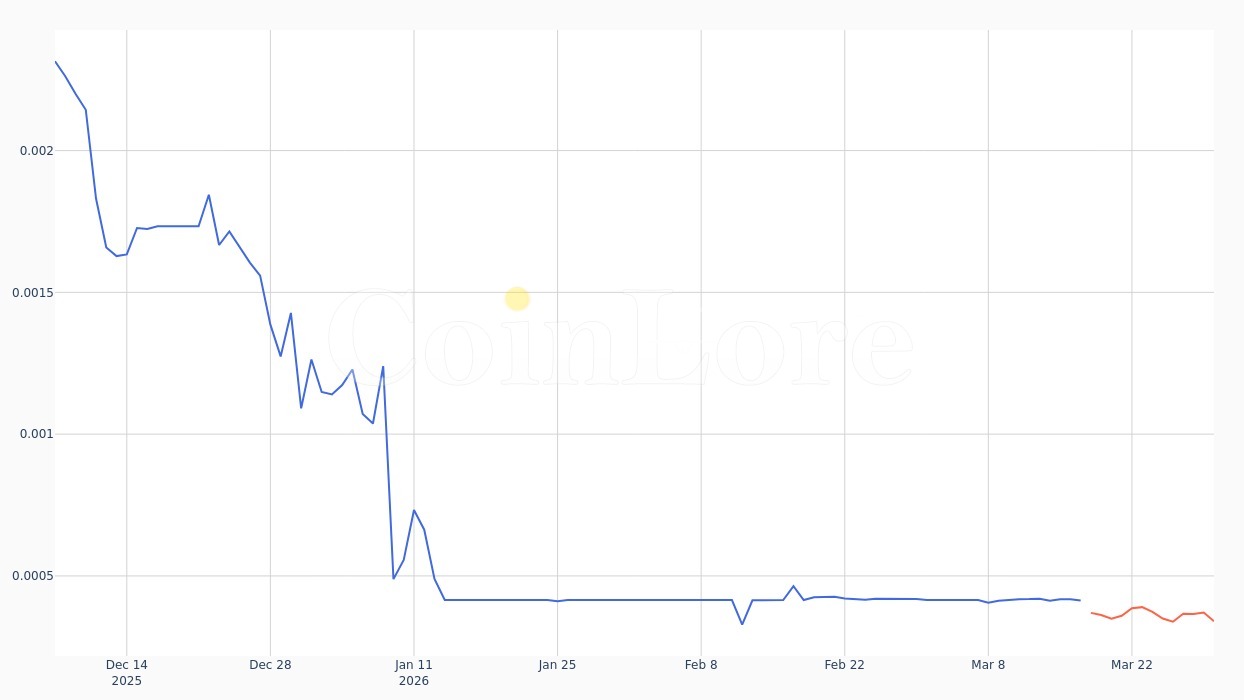 Unmarshal краткосрочный прогноз курса