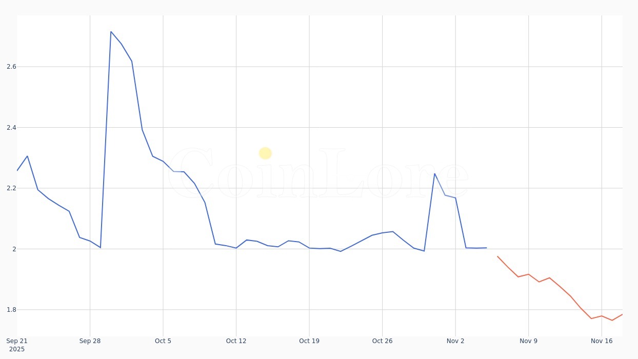 UPCX short-term price prediction