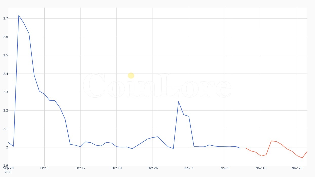 UPCX short-term price prediction