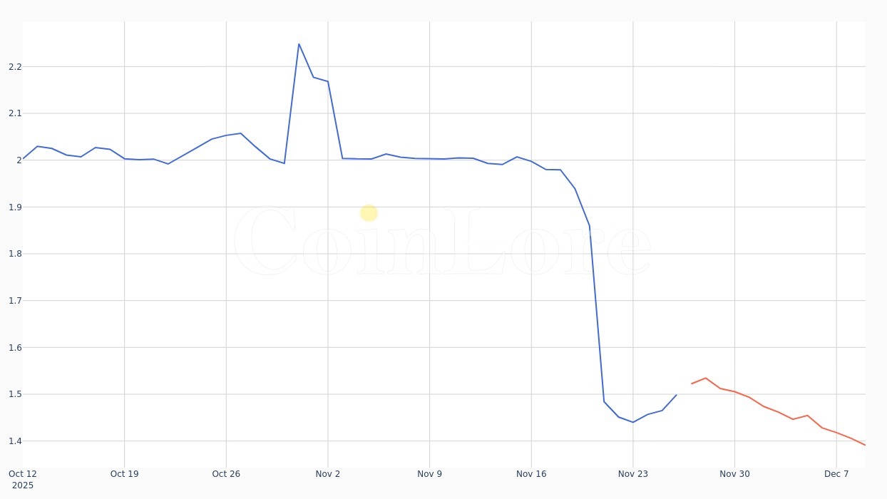 UPCX short-term price prediction