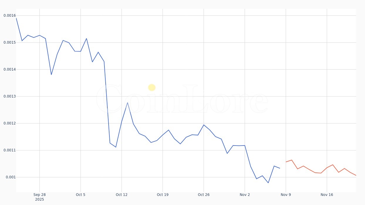 Upfiring short-term price prediction
