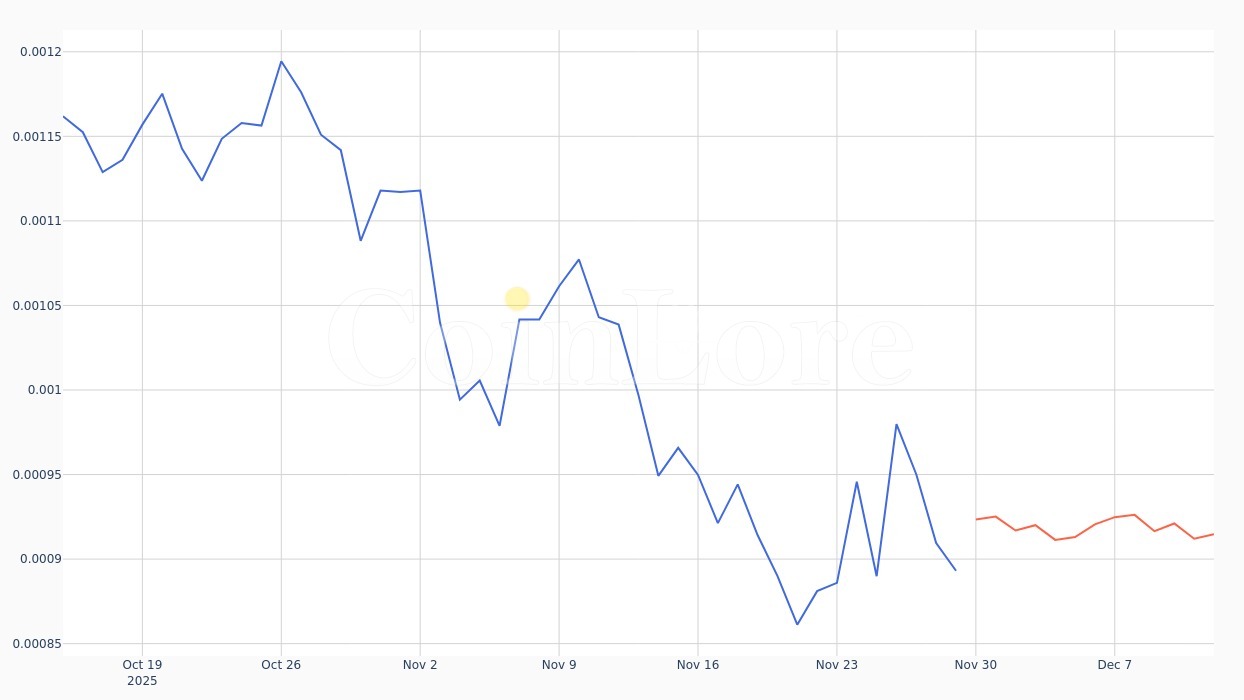 Upfiring short-term price prediction