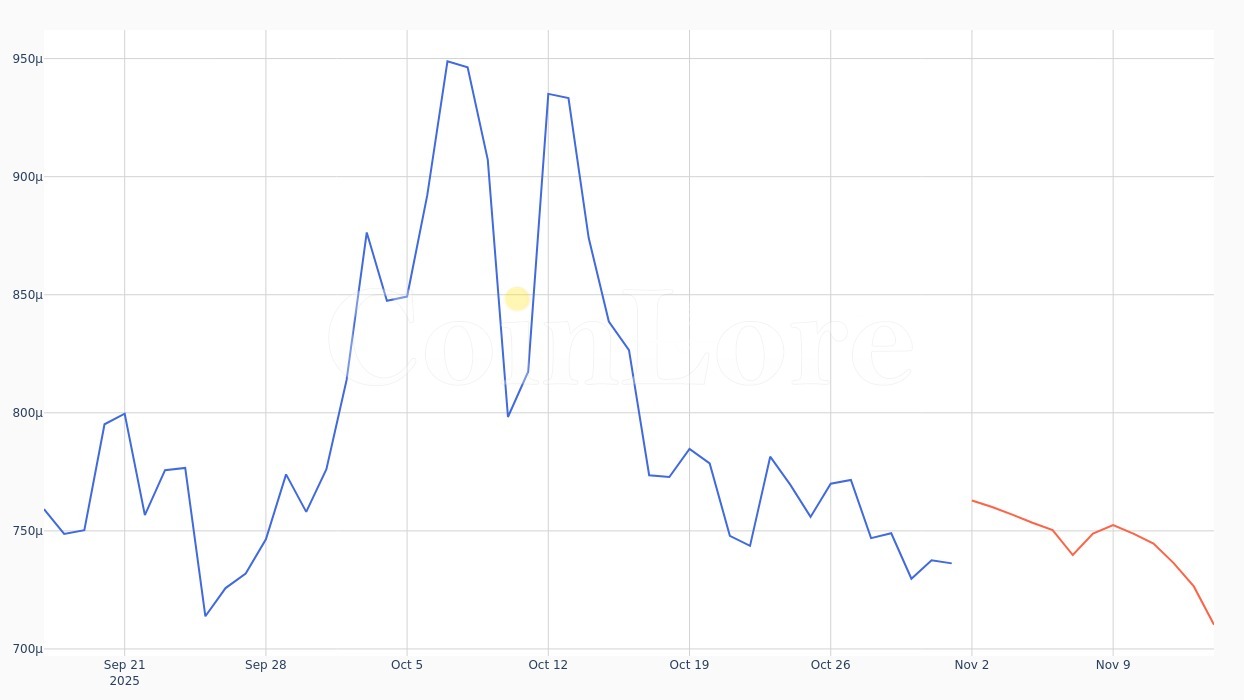 Uplift short-term price prediction