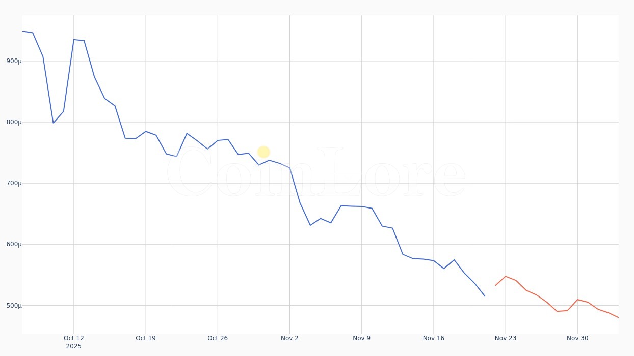 Uplift short-term price prediction