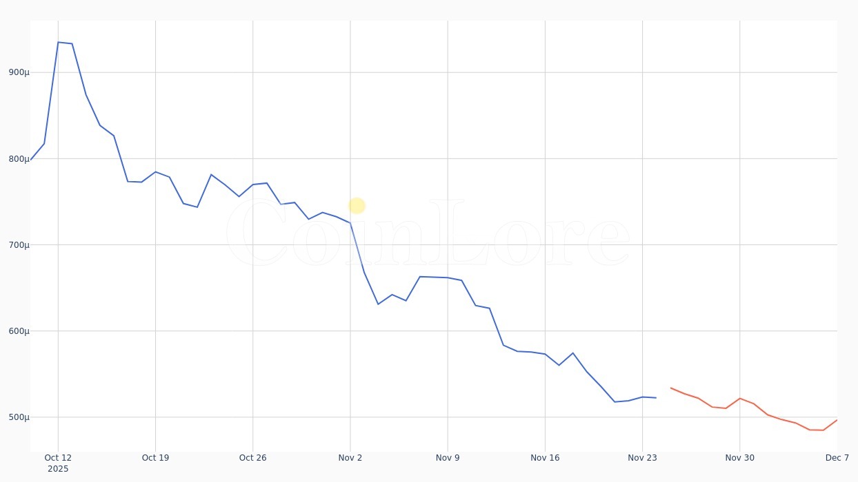 Uplift short-term price prediction