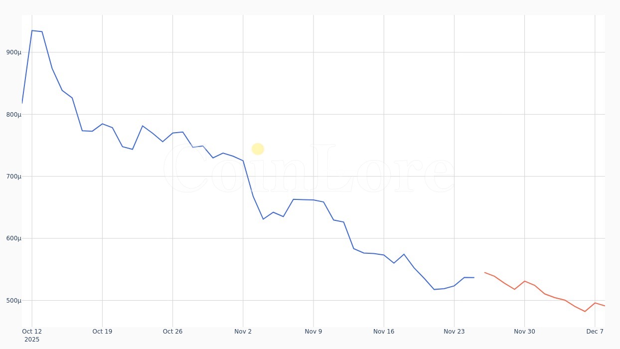 Uplift short-term price prediction