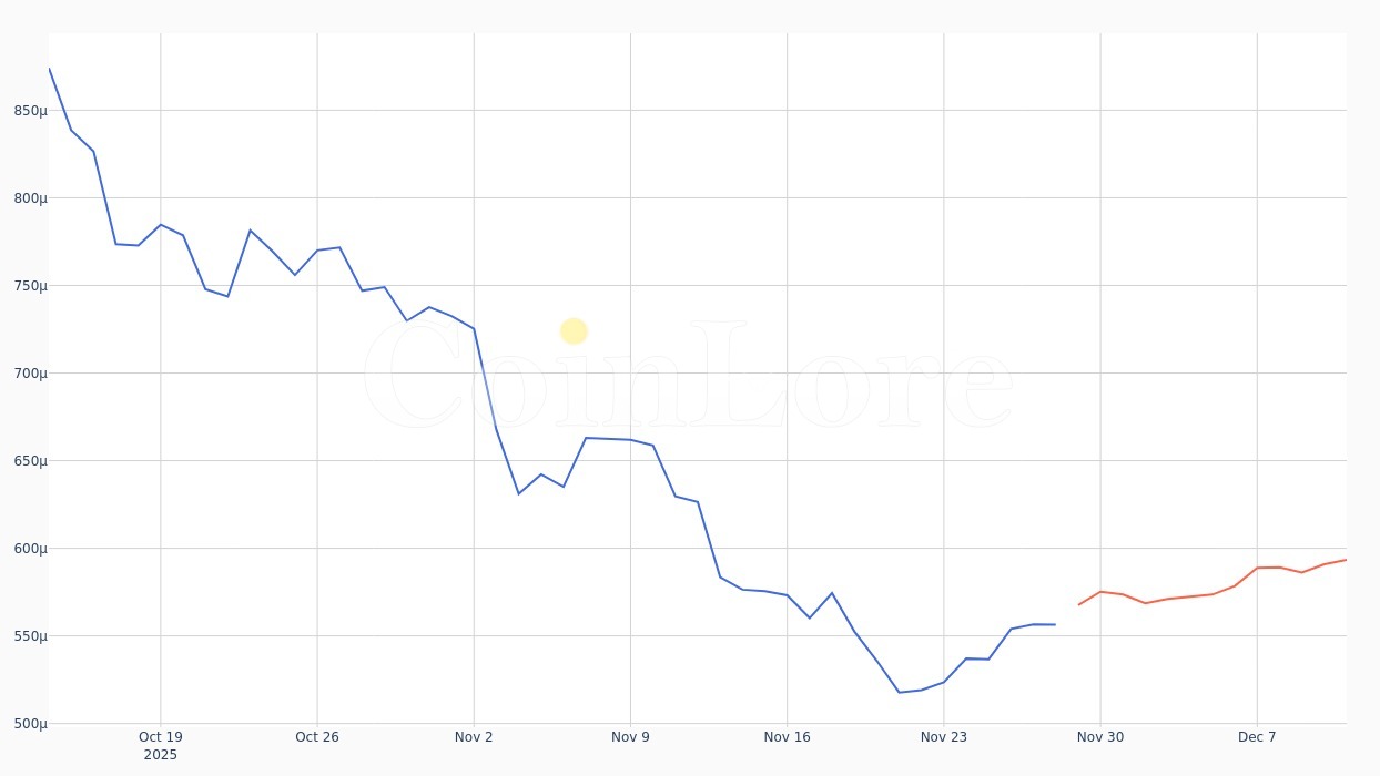 Uplift short-term price prediction