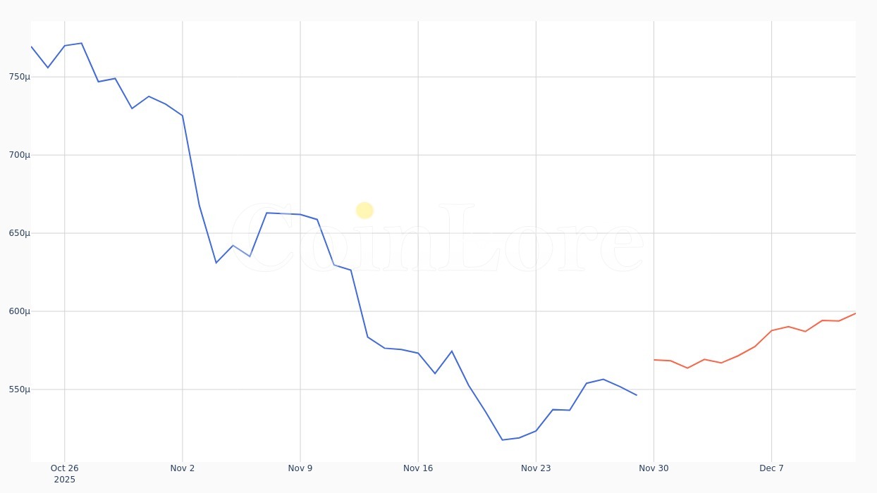 Uplift short-term price prediction