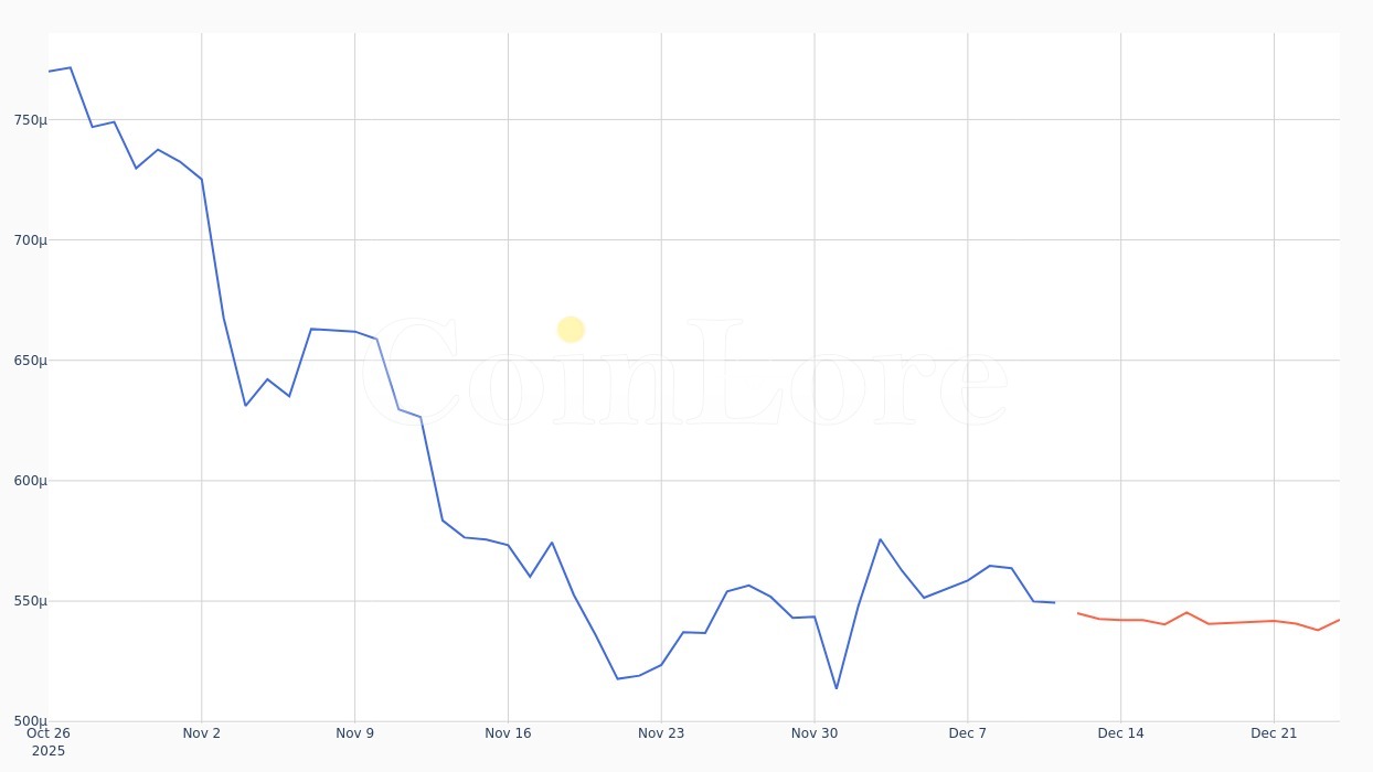 Uplift short-term price prediction