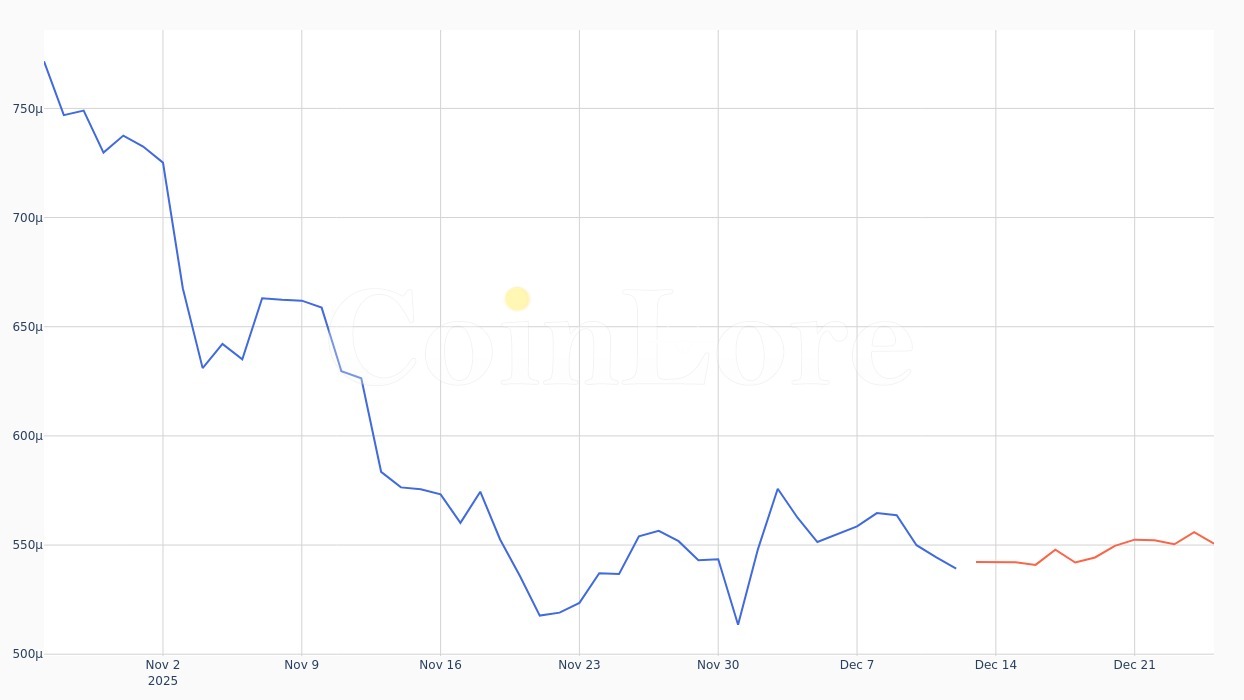 Uplift short-term price prediction