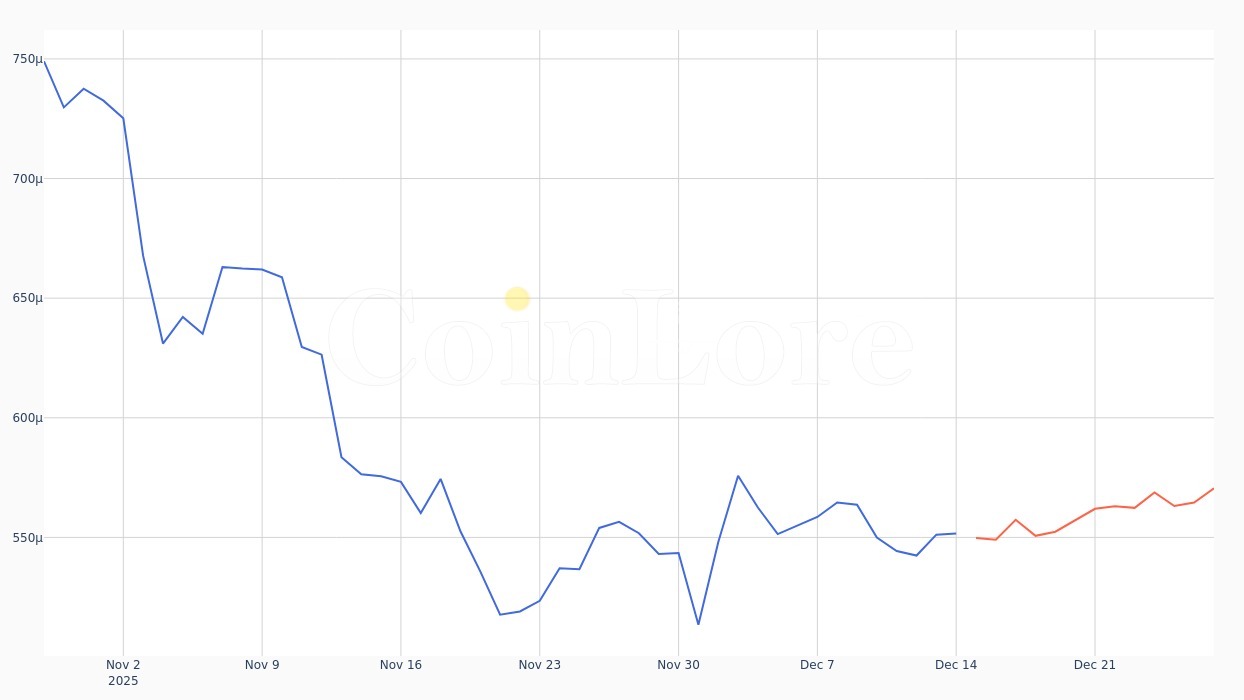 Uplift short-term price prediction