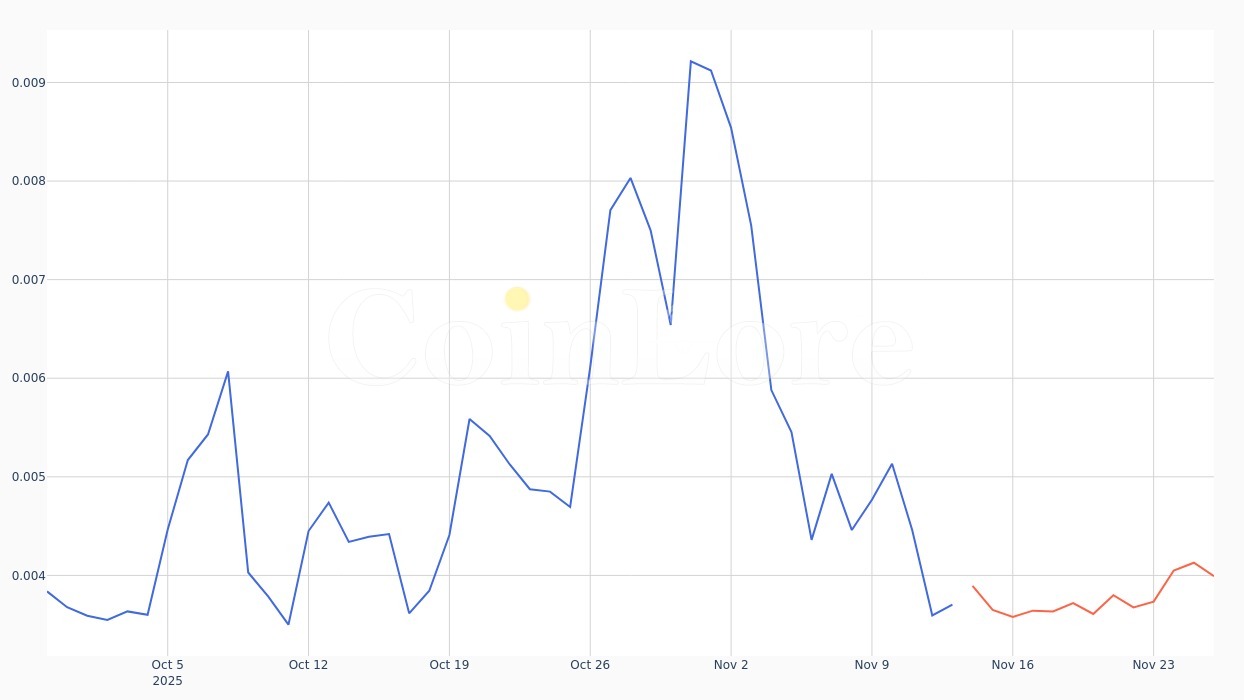 UpOnly Token short-term price prediction