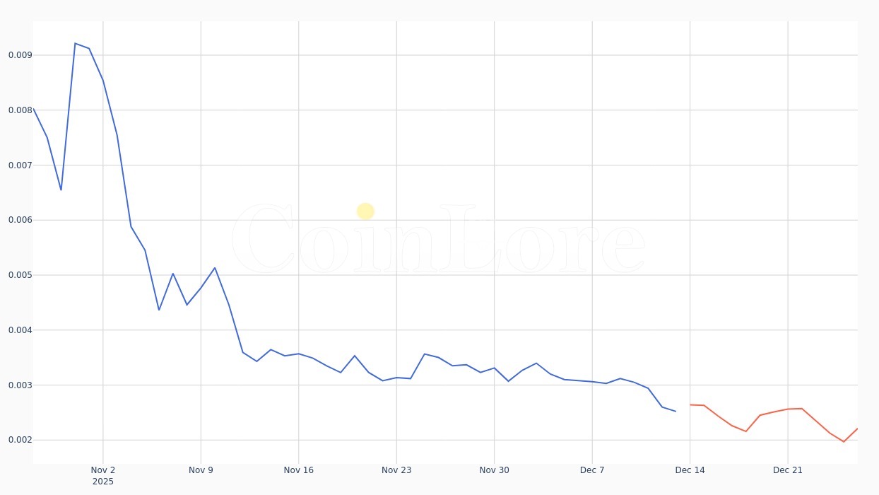 UpOnly Token short-term price prediction