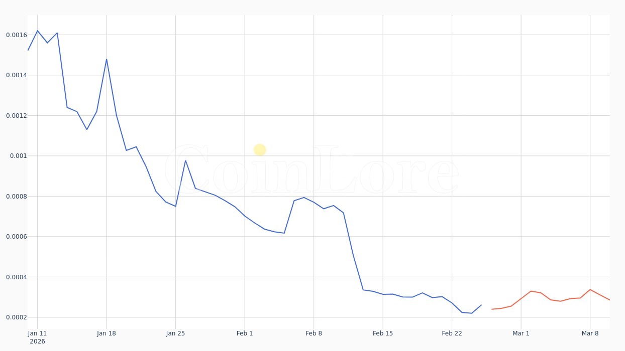 UpOnly Token краткосрочный прогноз курса
