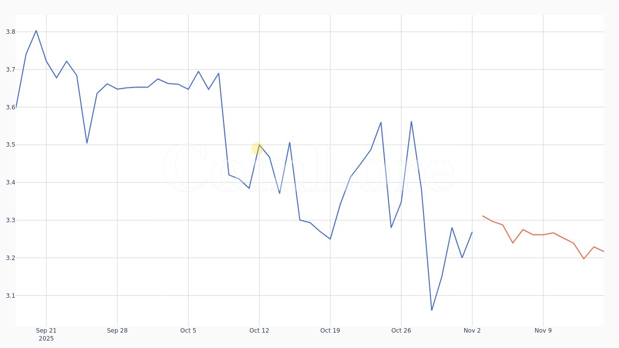 Uquid Coin краткосрочный прогноз курса