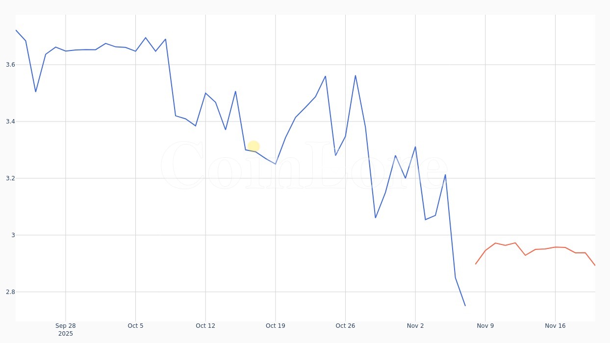 Uquid Coin short-term price prediction