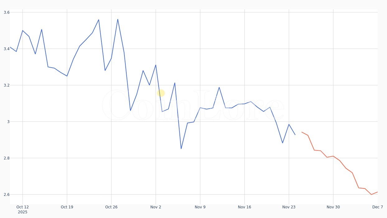 Uquid Coin short-term price prediction