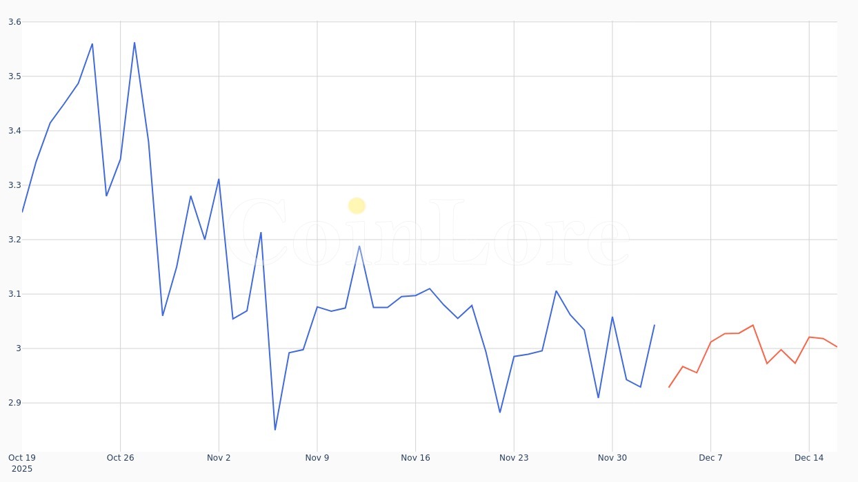 Uquid Coin short-term price prediction