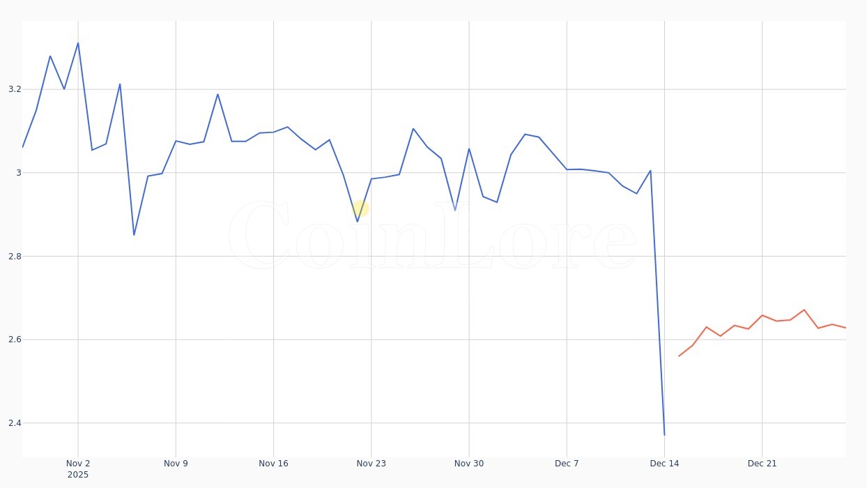 Uquid Coin short-term price prediction
