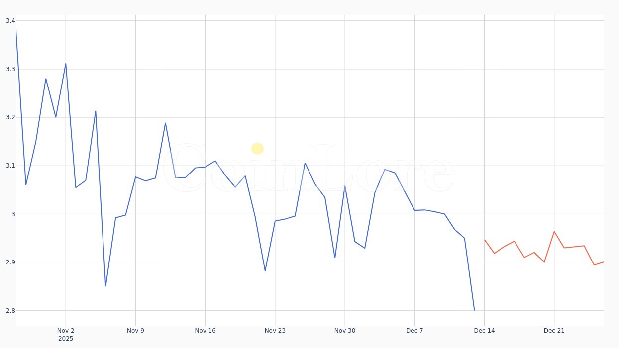 Uquid Coin short-term price prediction