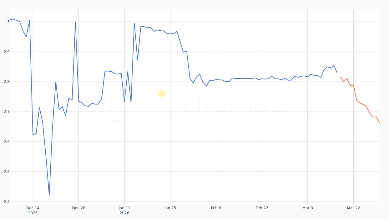 Predicción del precio a corto plazo de Uquid Coin