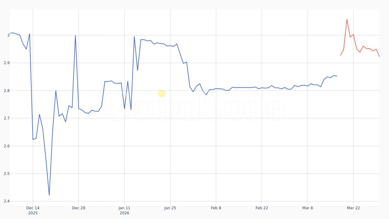 Uquid Coin краткосрочный прогноз курса