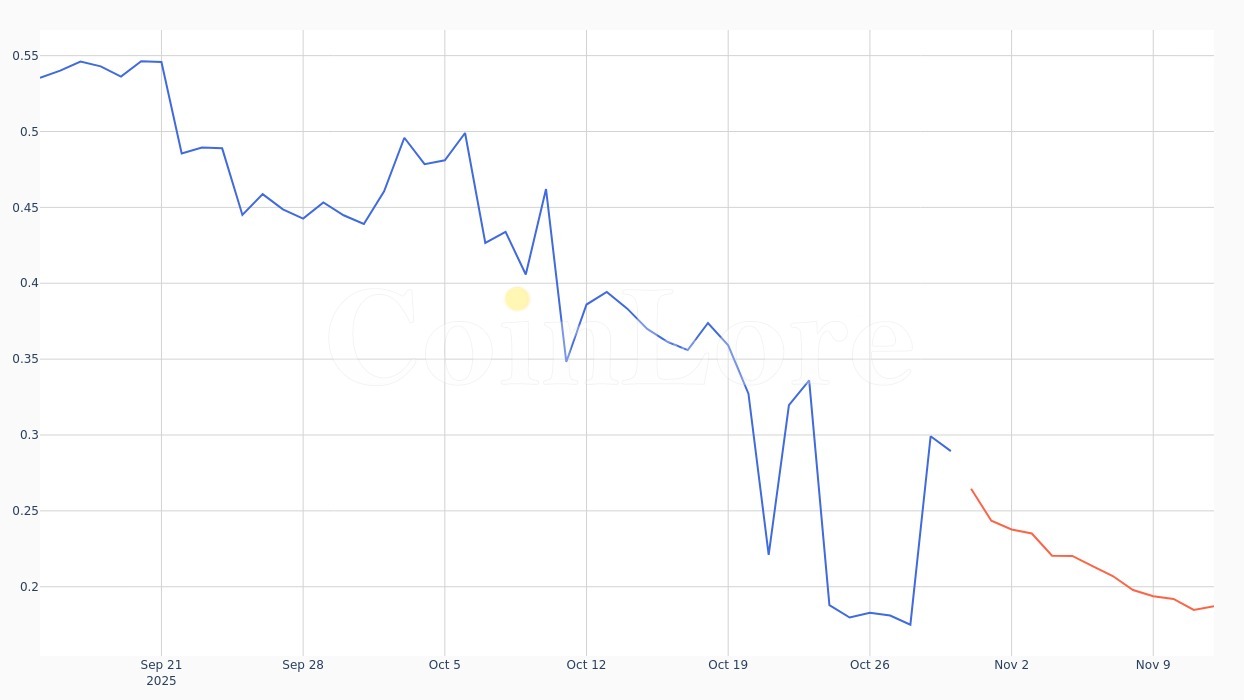 Aurox Token краткосрочный прогноз курса