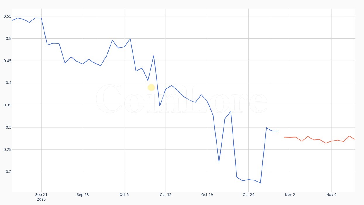Aurox Token краткосрочный прогноз курса