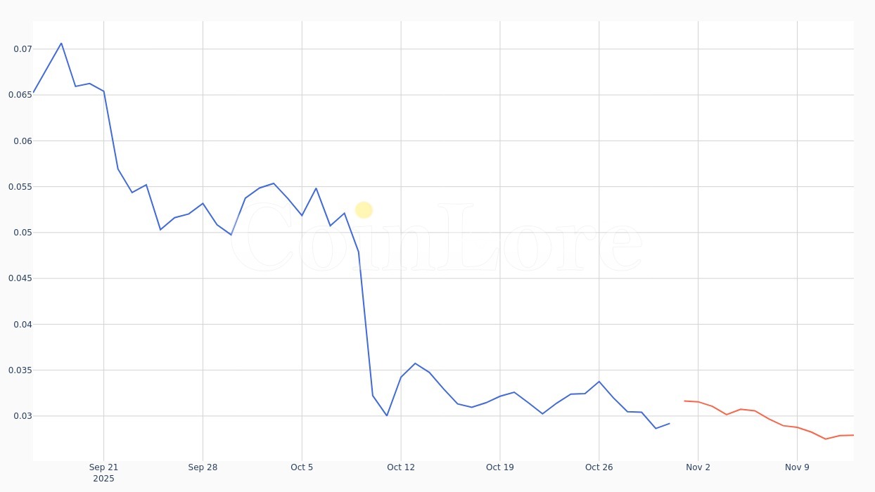 Usual краткосрочный прогноз курса