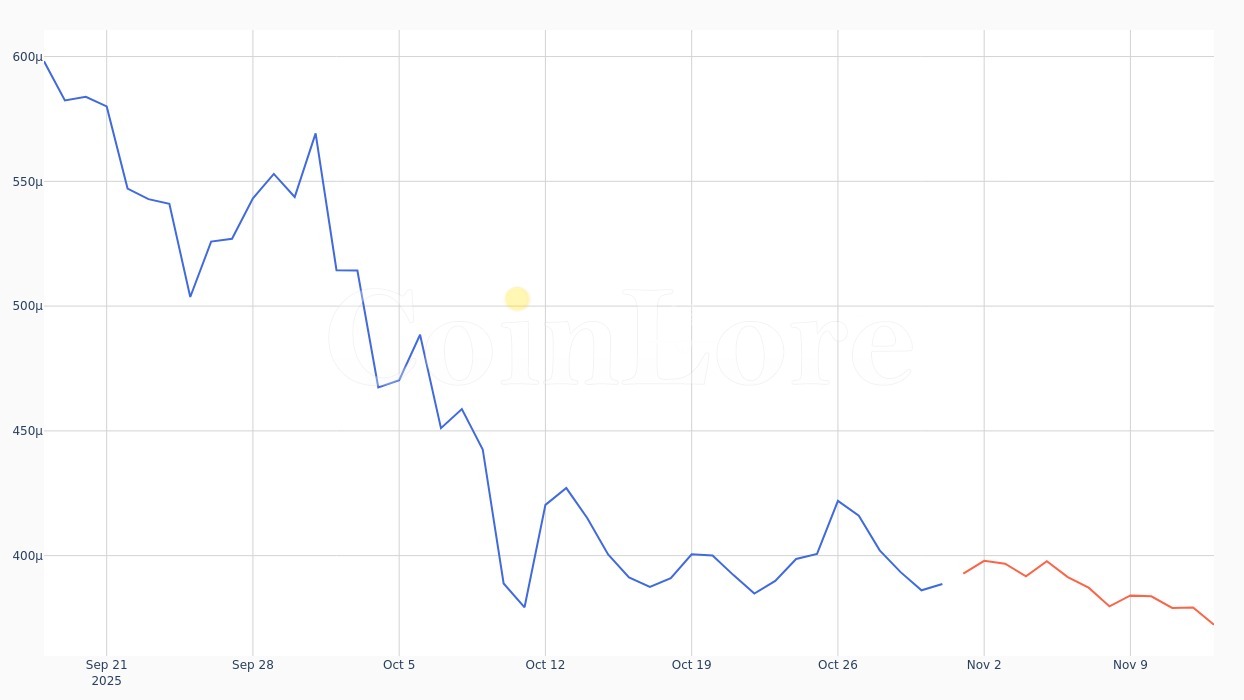 UTU Coin краткосрочный прогноз курса