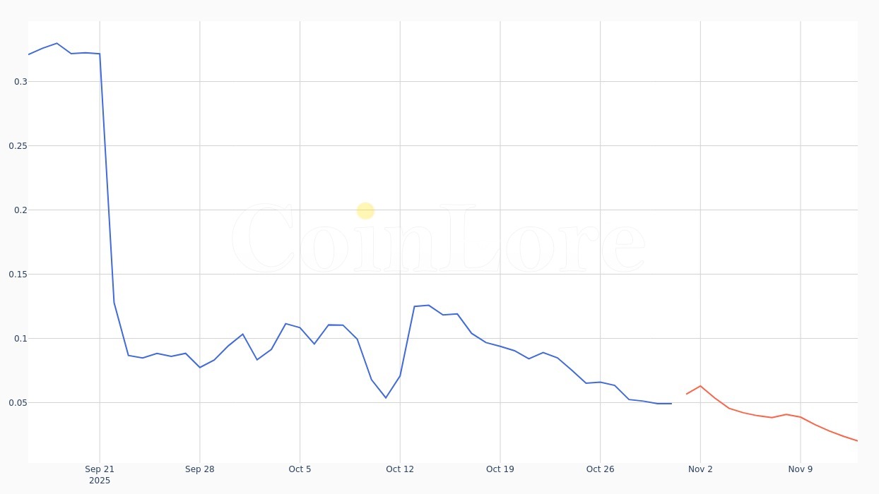 UXLINK kısa vadeli fiyat tahmini