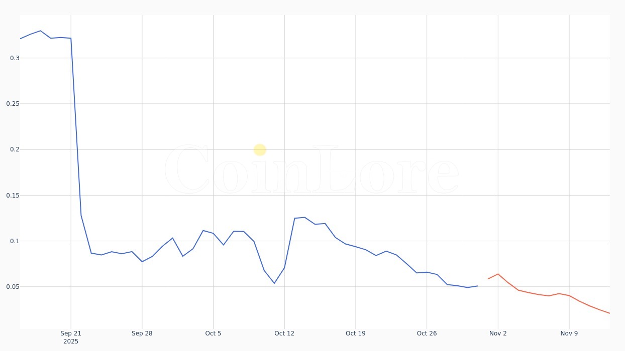 Predicción del precio a corto plazo de UXLINK