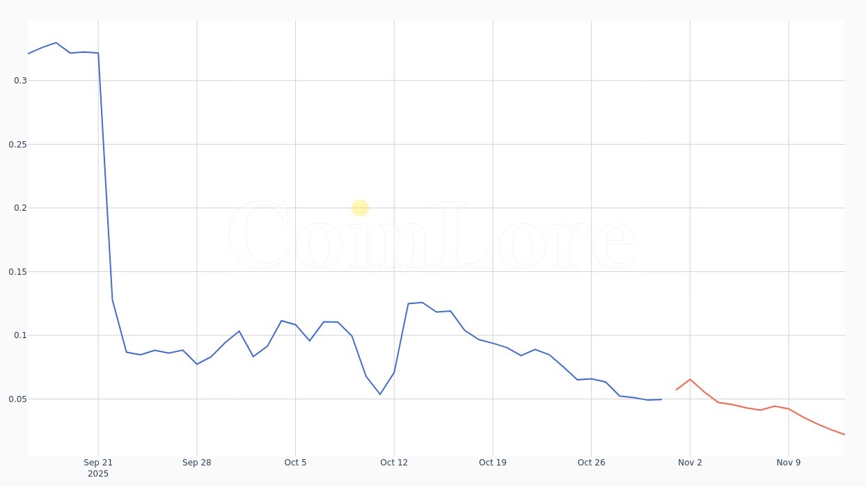 UXLINK short-term price prediction