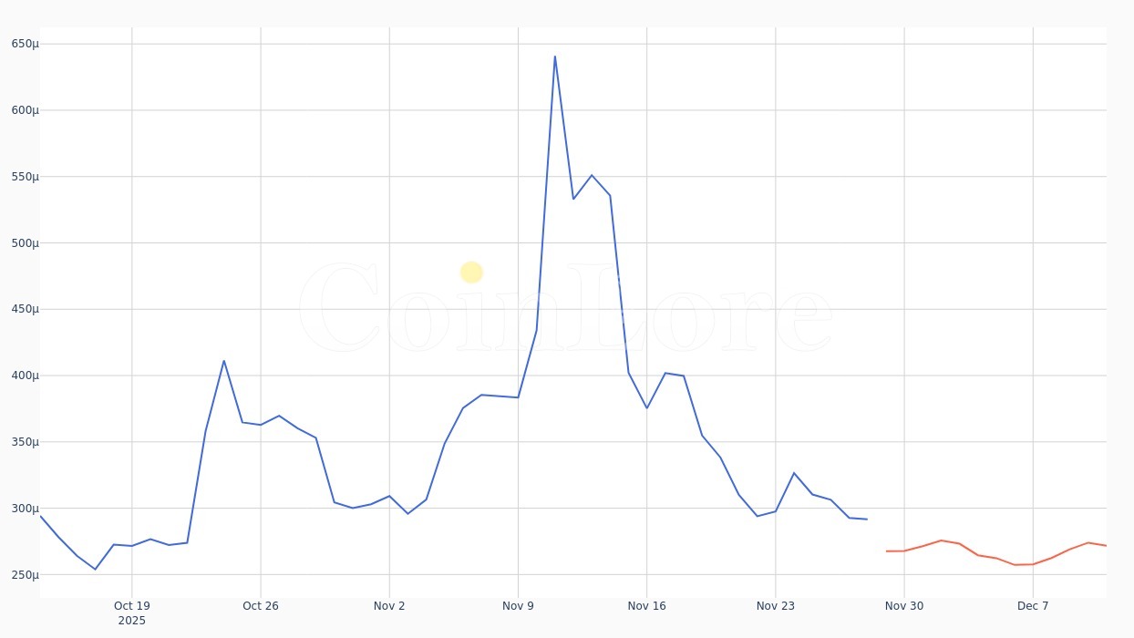 V.SYSTEMS short-term price prediction