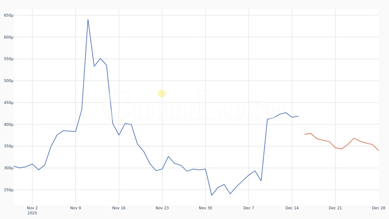 V.SYSTEMS краткосрочный прогноз курса