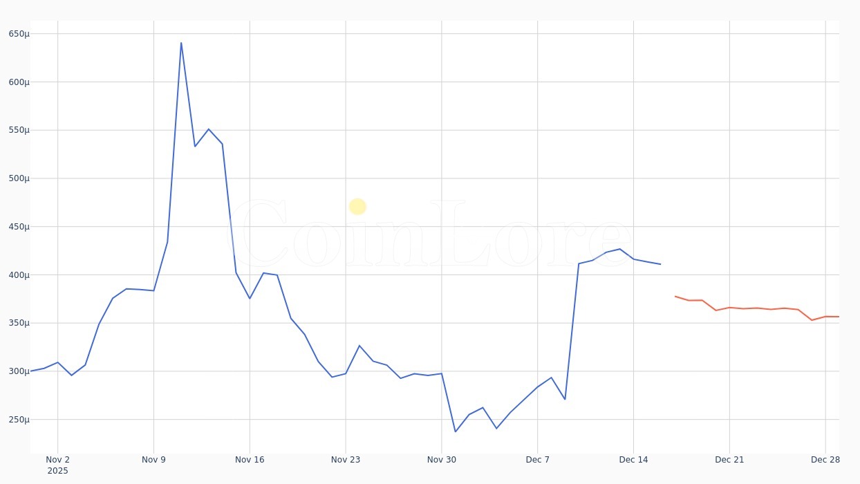 Predicción del precio a corto plazo de V.SYSTEMS